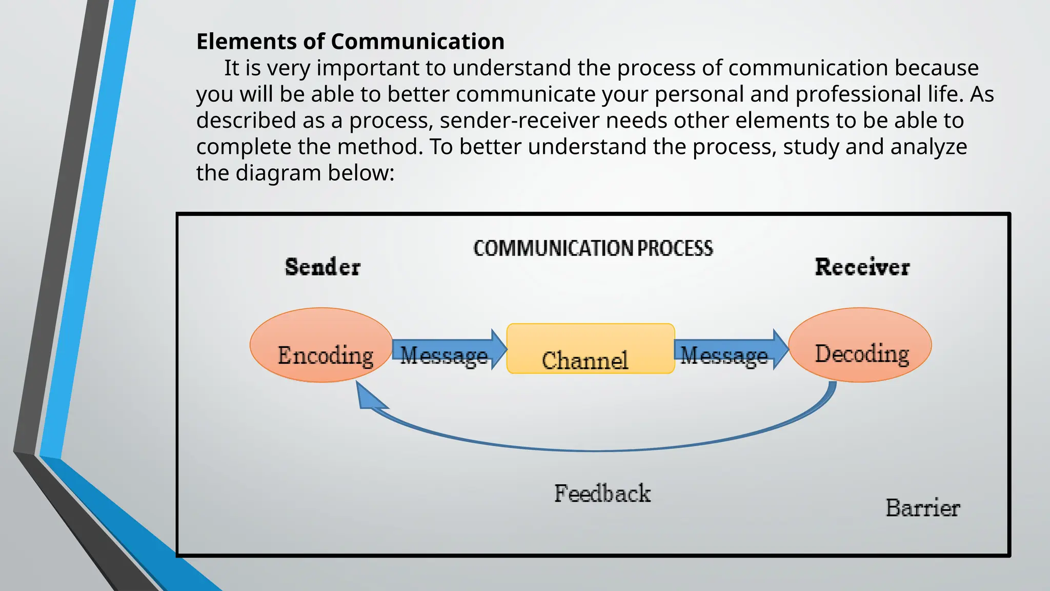 ORAL COMMUNICATION GRADE 11 PPT ACP. ppt | PPTX