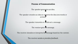 ORAL COMMUNICATION GRADE 11 PPT ACP. ppt | PPTX
