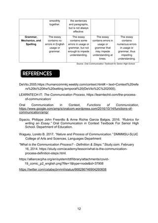 ORAL COMMUNICATION_Q1_W1.pdf