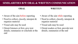 Oral Communication Types & Methods; and speech delivery in digital era ...