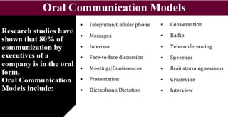 Oral Communication Types & Methods; and speech delivery in digital era ...