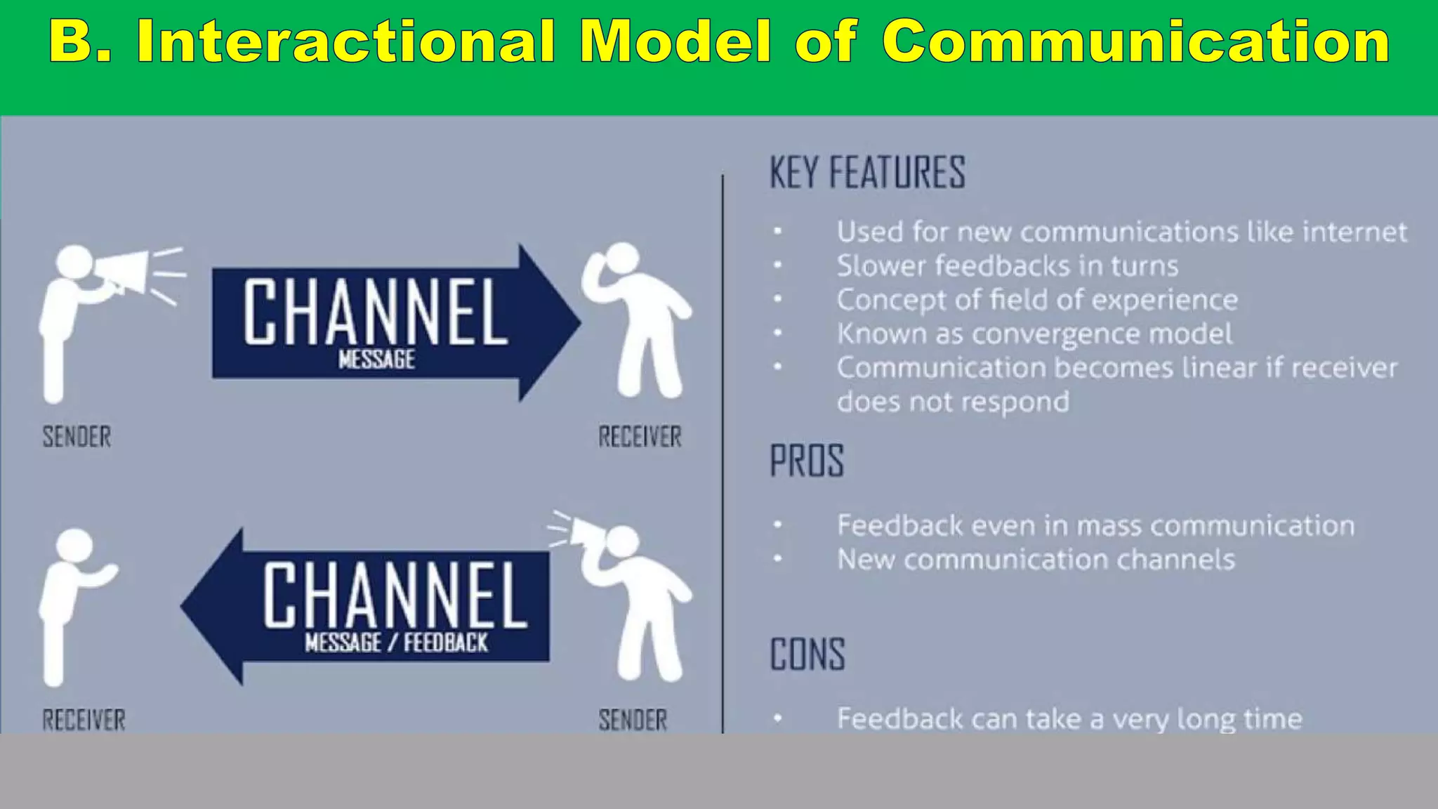 Nature and Elements of Communication | PPTX
