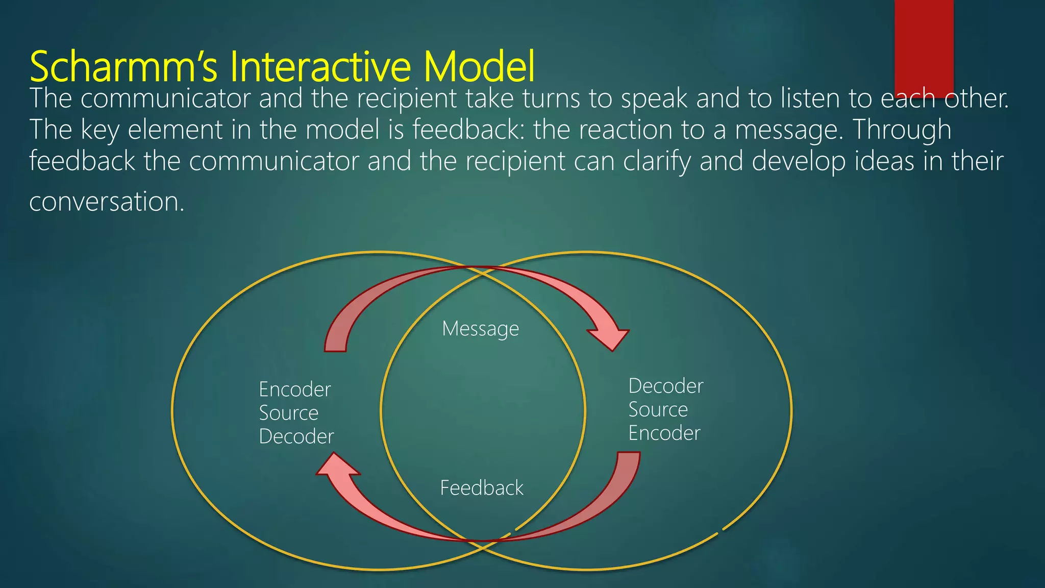 Nature and Elements of Communication | PPTX