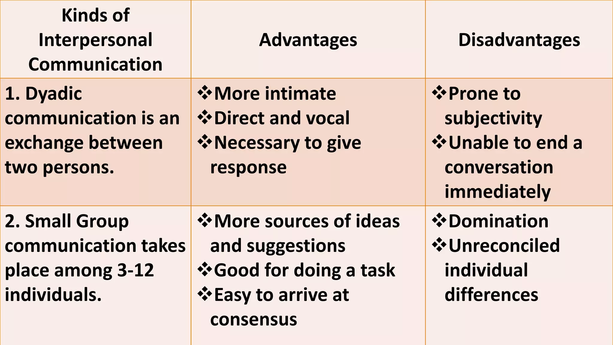 Oral communication Unit 2 | PPTX