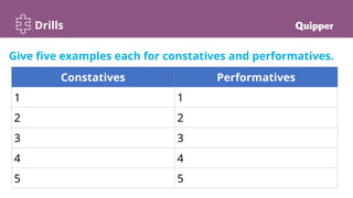 Oral Communication_Lesson 1_What Are Speech Acts. | PPTX