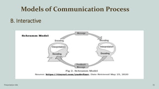 Oral Communication week 1.pptx