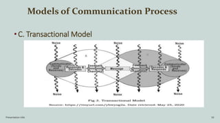 Oral Communication week 1.pptx