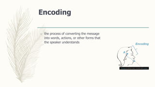 Oral comm week 1 final | PPTX