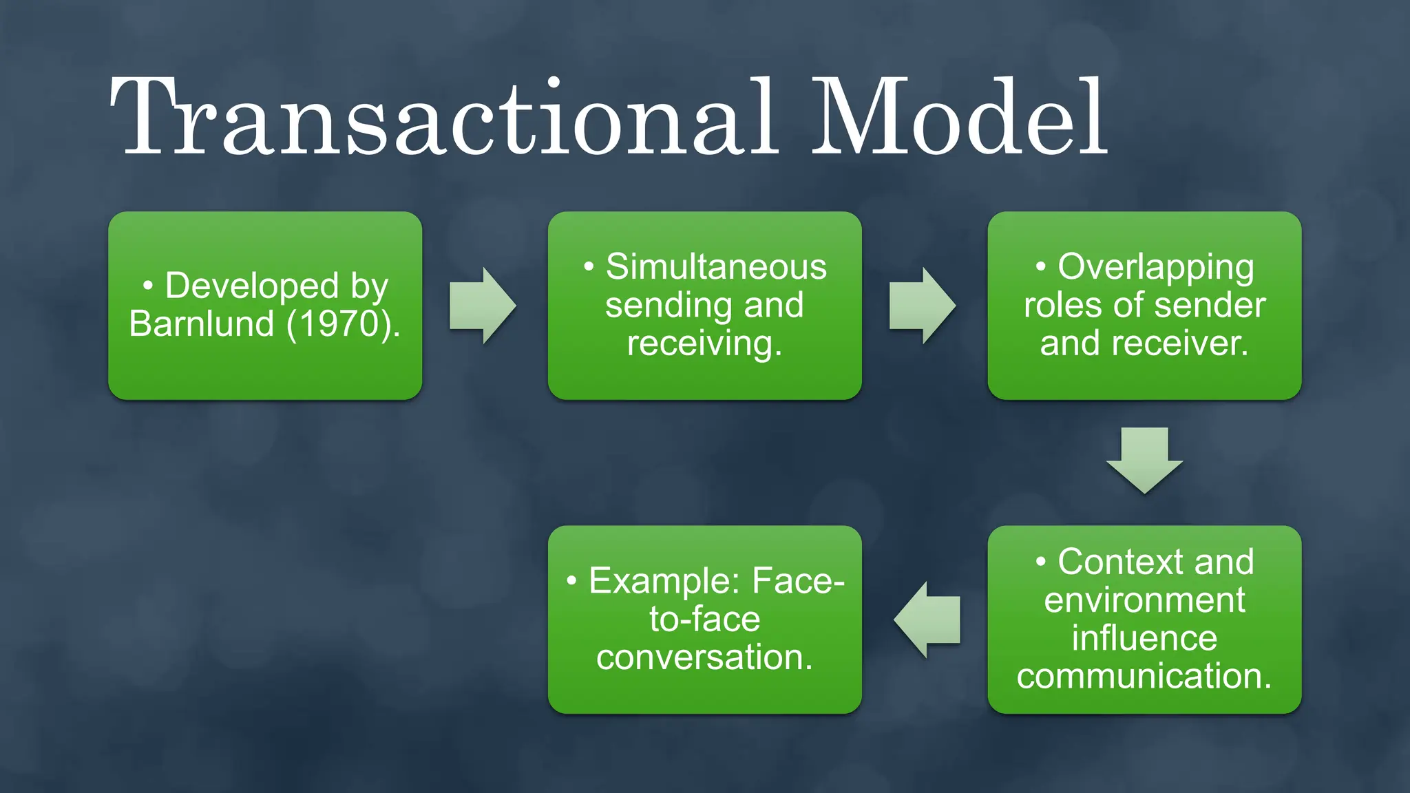 ORAL COM NATURE AND PROCESS OF COMMUNICATION-.pptx