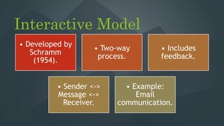 ORAL COM NATURE AND PROCESS OF COMMUNICATION-.pptx