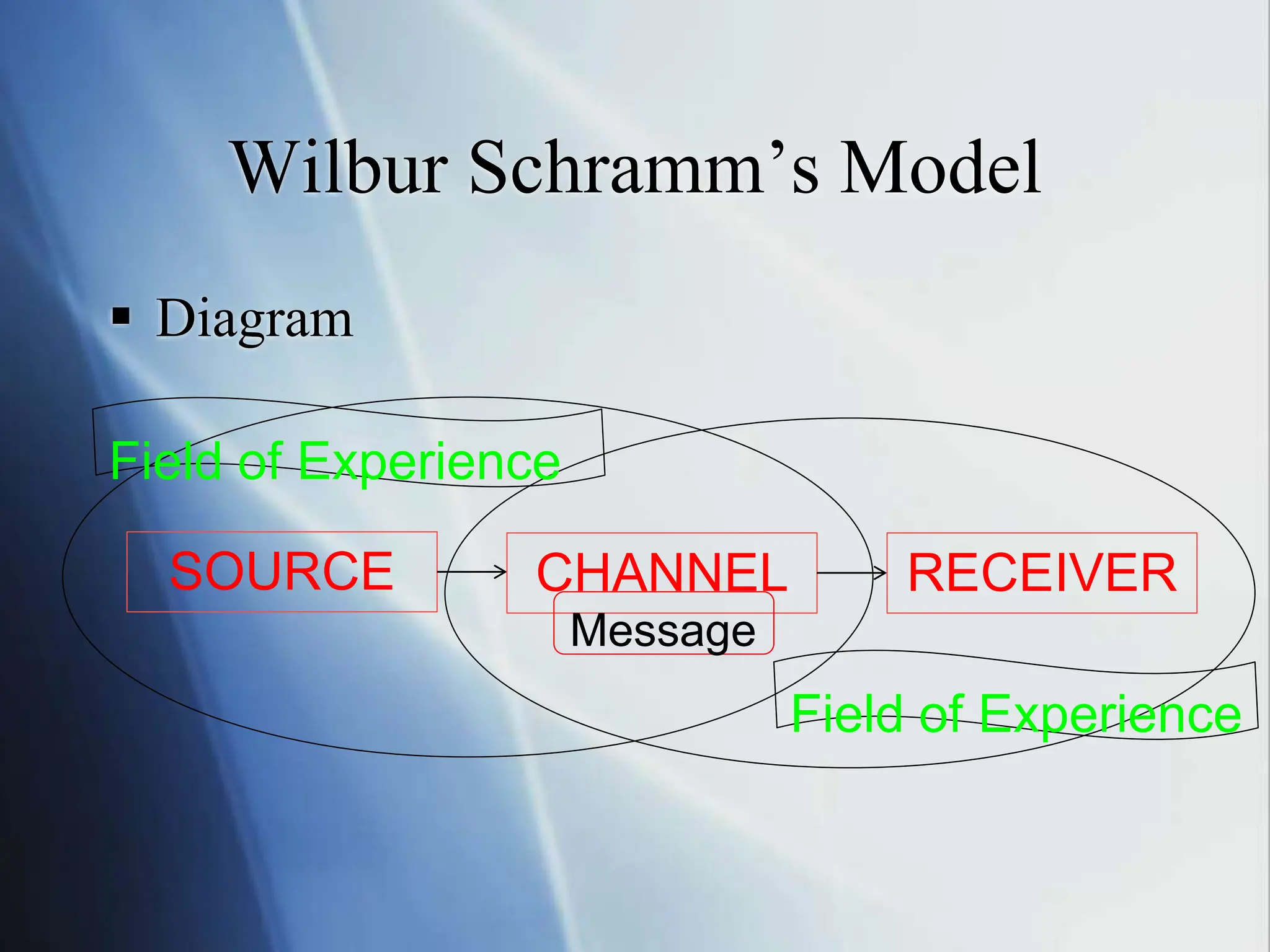 Communication (Oral Communication Grade 11) | PPT
