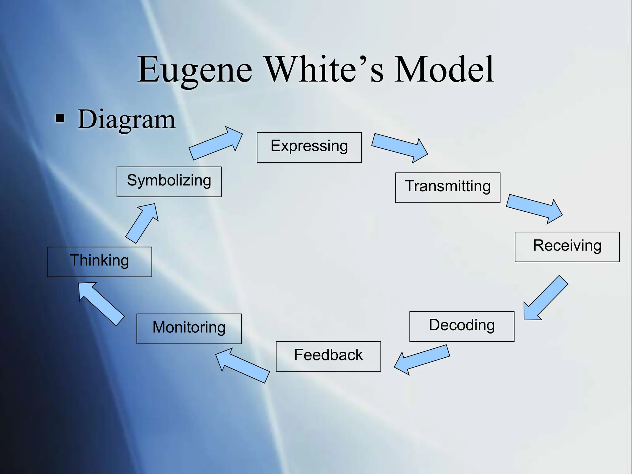Communication (Oral Communication Grade 11) | PPT | Email | Internet