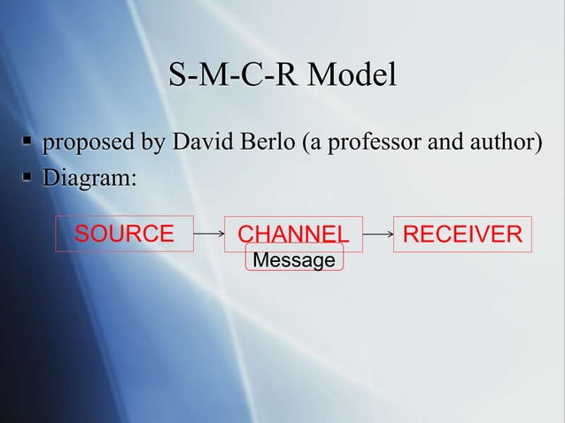 Communication (Oral Communication Grade 11) | PPT | Email | Internet