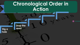ORAL COMMUNICATION - CHRONOLOGICAL ORDER.pptx