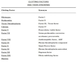 Oral consideration and laboratory investigations of bleeding and ...