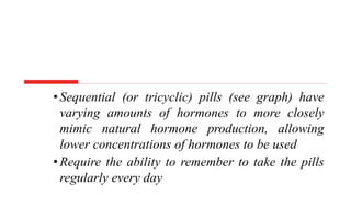 Oral contraceptive | PPTX