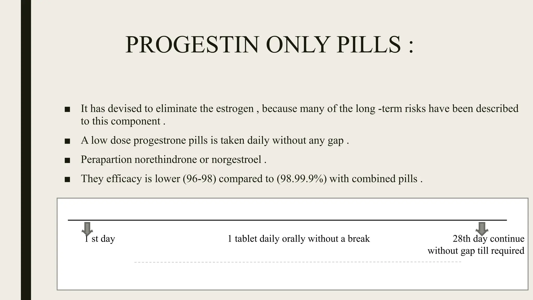 ORAL CONTRACEPTIVE by Sejal Agrawal m pharm | PPTX