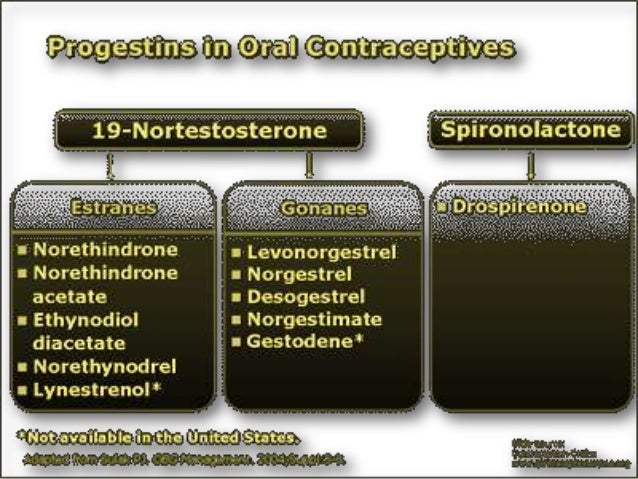 Oral contraceptive and beyond