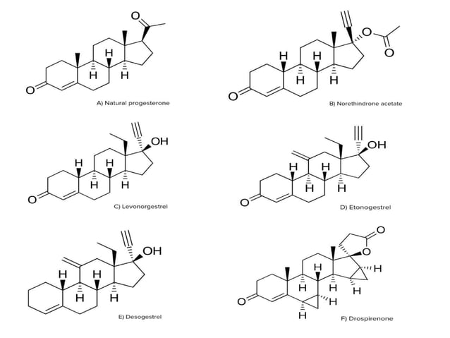 oral contraceptive new. Classification and uses | PPT