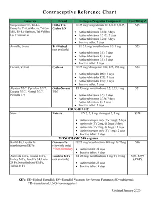 Oral Contraceptive Reference Chart.pdf
