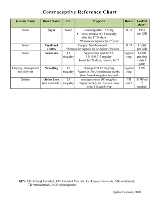 Oral Contraceptive Reference Chart.pdf