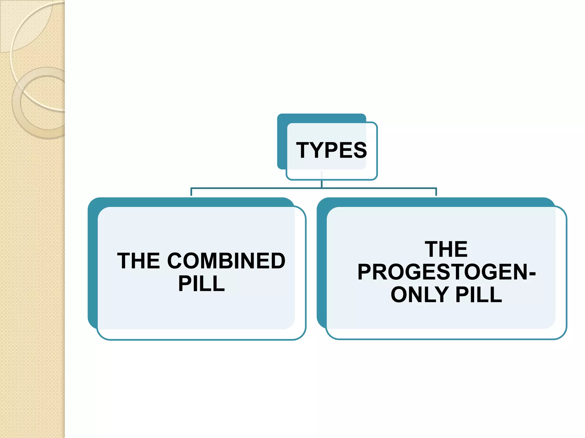 Oral contraceptives | PPTX
