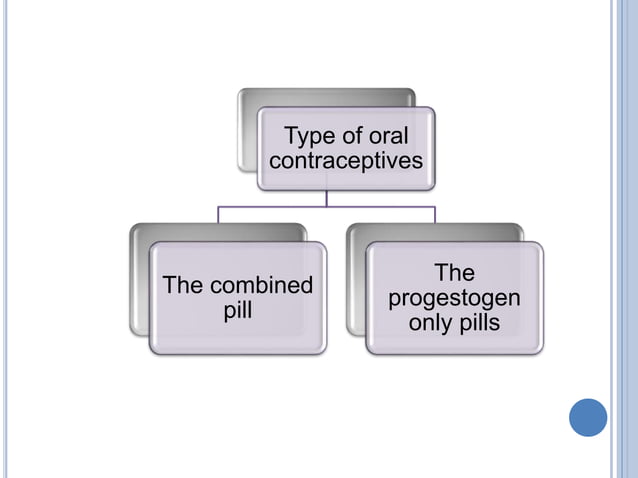 Oral contraceptives | PPTX | Pregnancy | Reproductive Health