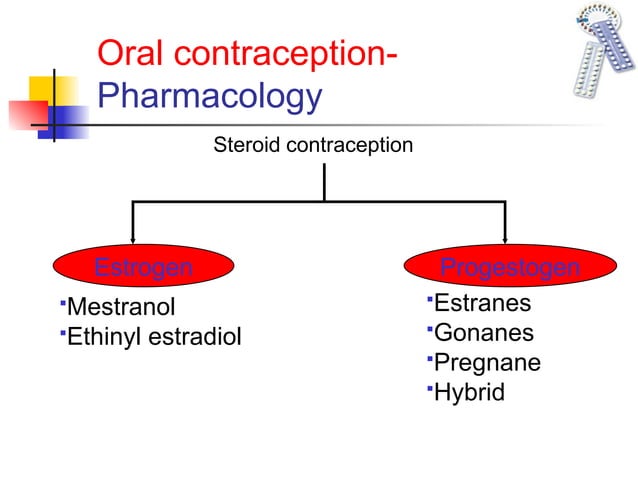 oral contraceptives usages and application.pptc