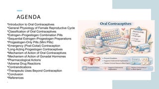 ORAL CONTRACEPTIVES female contraceptive | PPTX