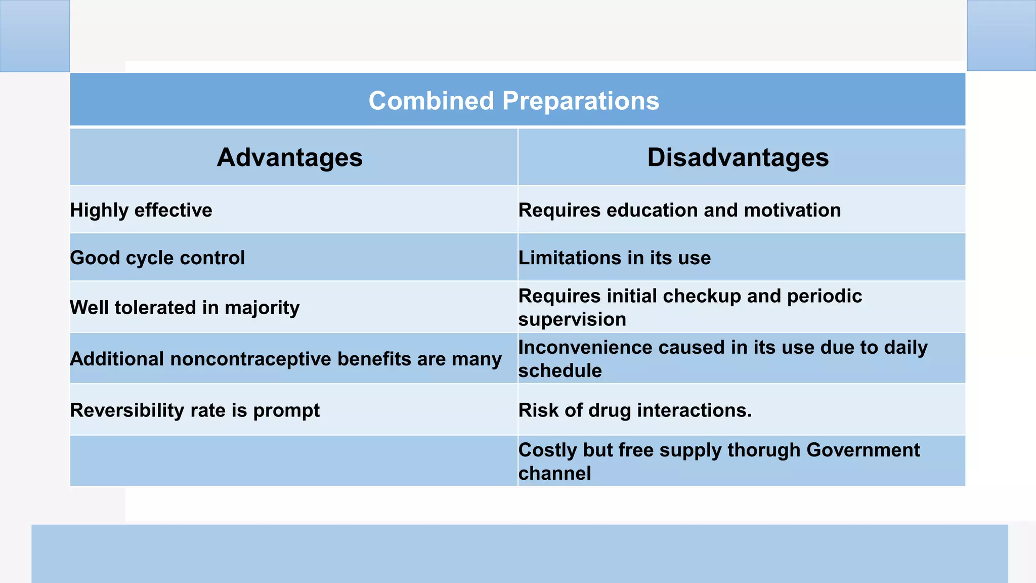 Contraception & Oral Contraceptives | PPTX