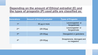 Contraception & Oral Contraceptives | PPTX