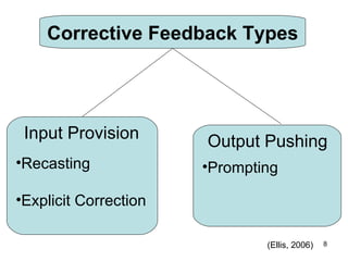 Oral corrective feedback workshop | PPT