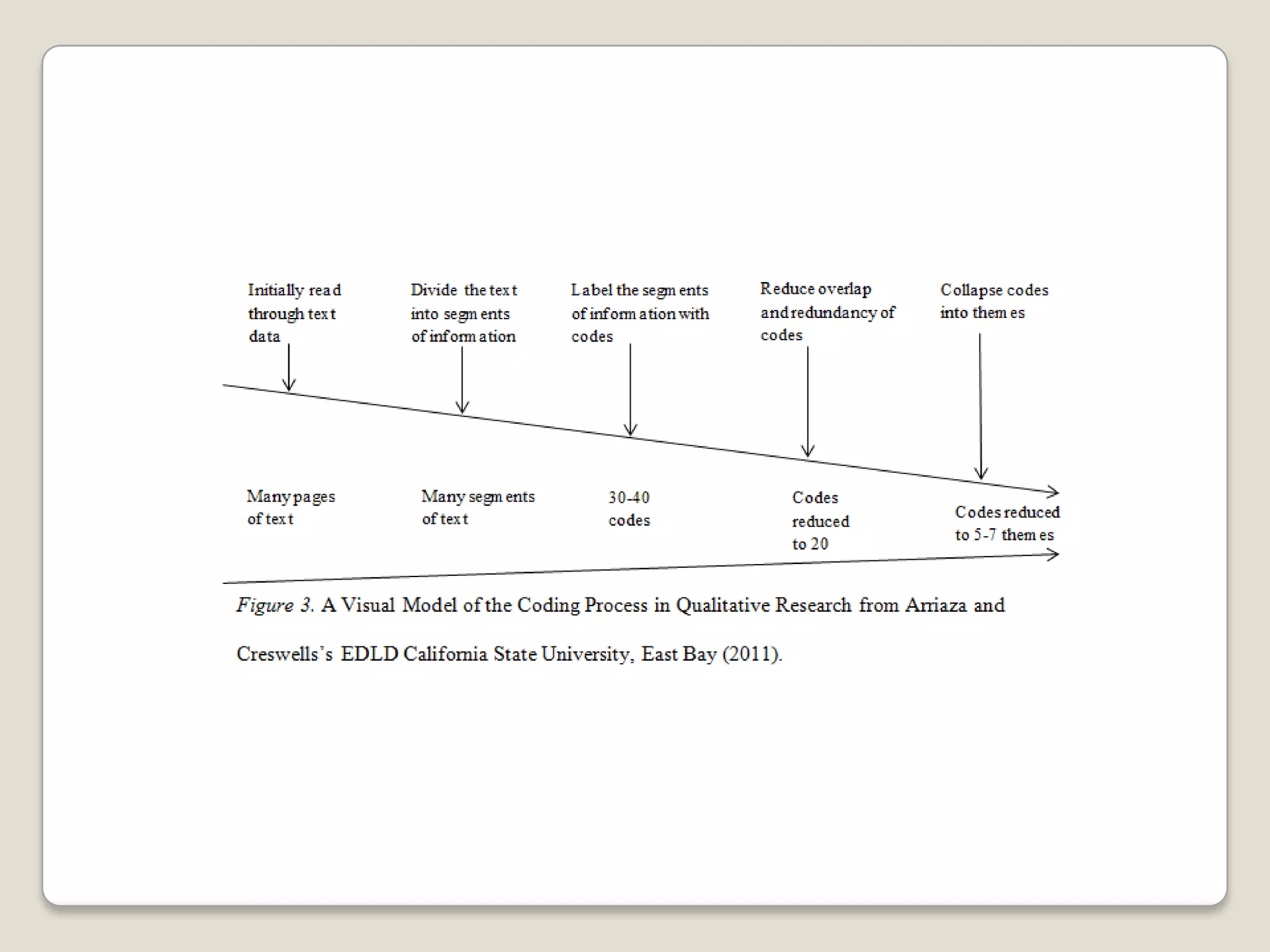 Oral defense power point | PPTX