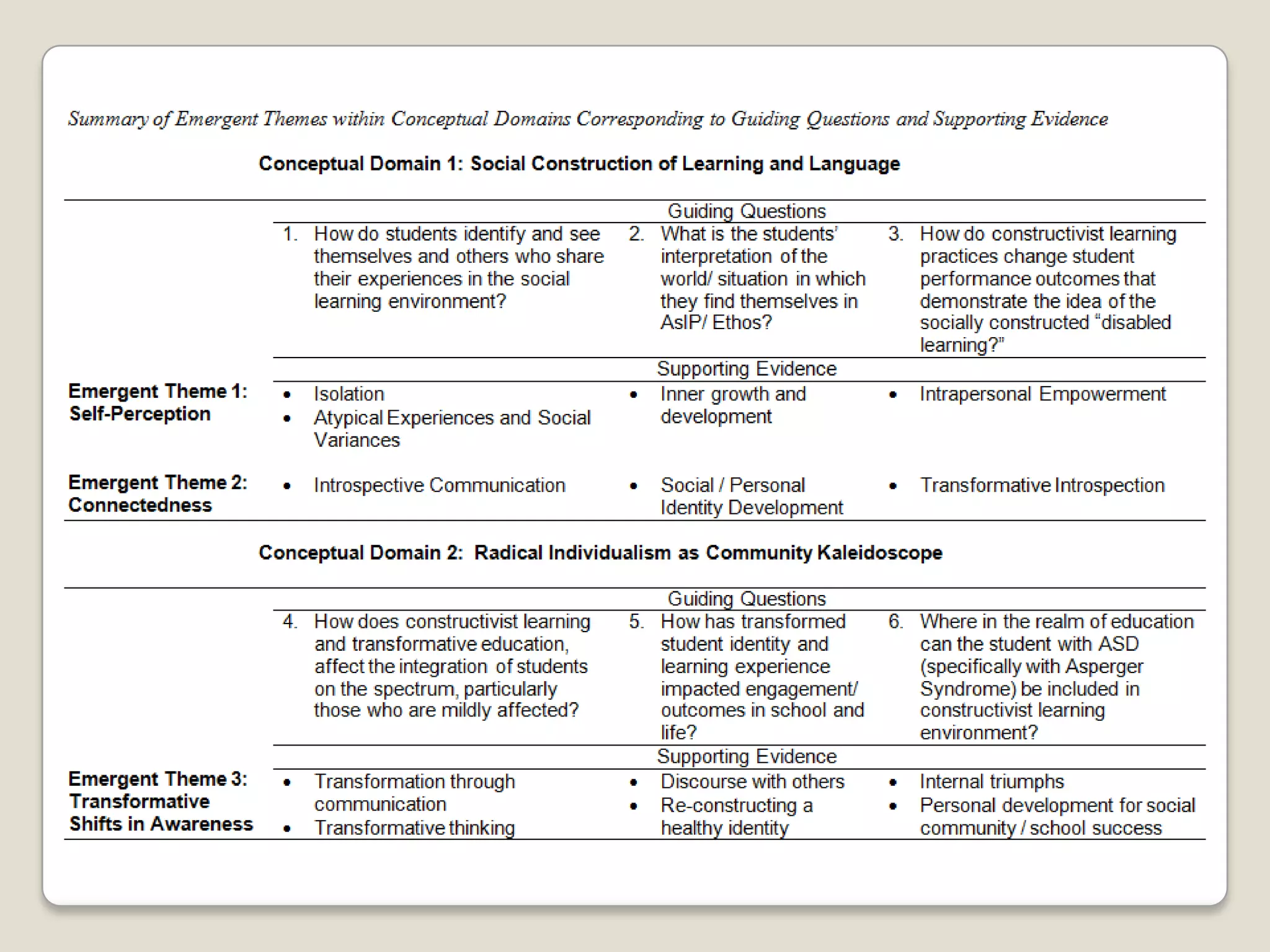 Oral defense power point | PPTX