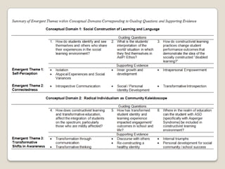 Oral defense power point | PPTX