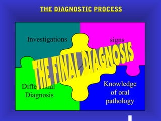 Oral diagnostic process(part-5) | PPT