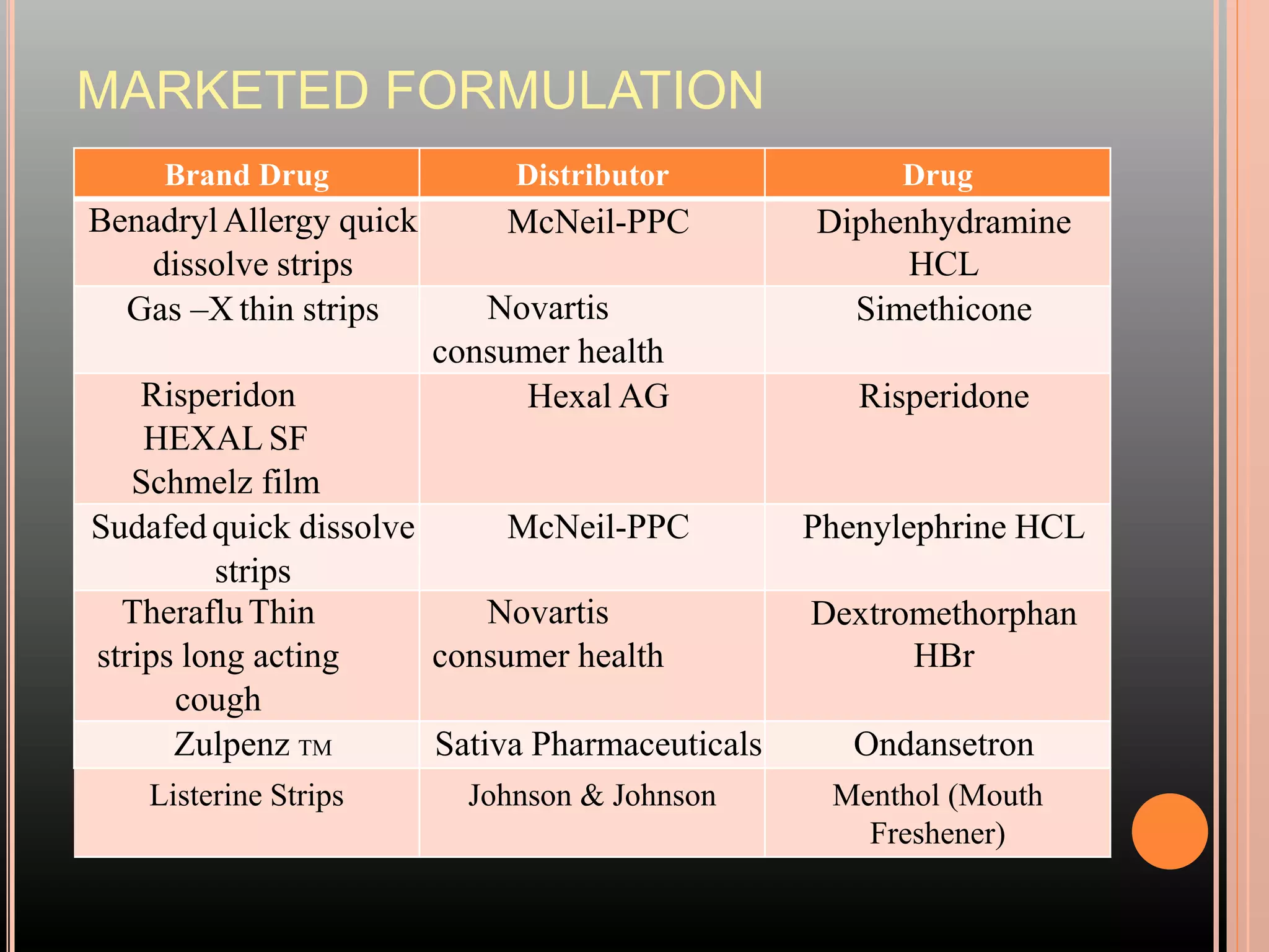 Oral dipsersible film | PPTX
