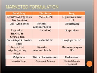 Oral dipsersible film | PPTX