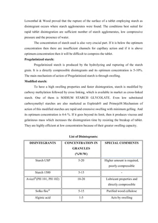 ORAL DISINTEGRATING TABLETS INTRODUCTION ADVANTAGES AND DISADVANTAGES | PDF