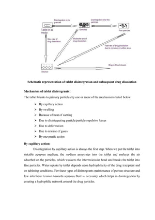 ORAL DISINTEGRATING TABLETS INTRODUCTION ADVANTAGES AND DISADVANTAGES | PDF