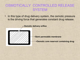 Oral & dissolution controlled release system | PPT