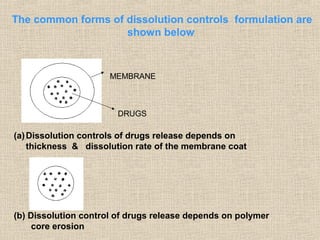 Oral & dissolution controlled release system | PPT