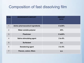 Thin film drug delivery (Oral dissolve film ) | PPTX