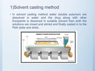 Thin film drug delivery (Oral dissolve film ) | PPTX