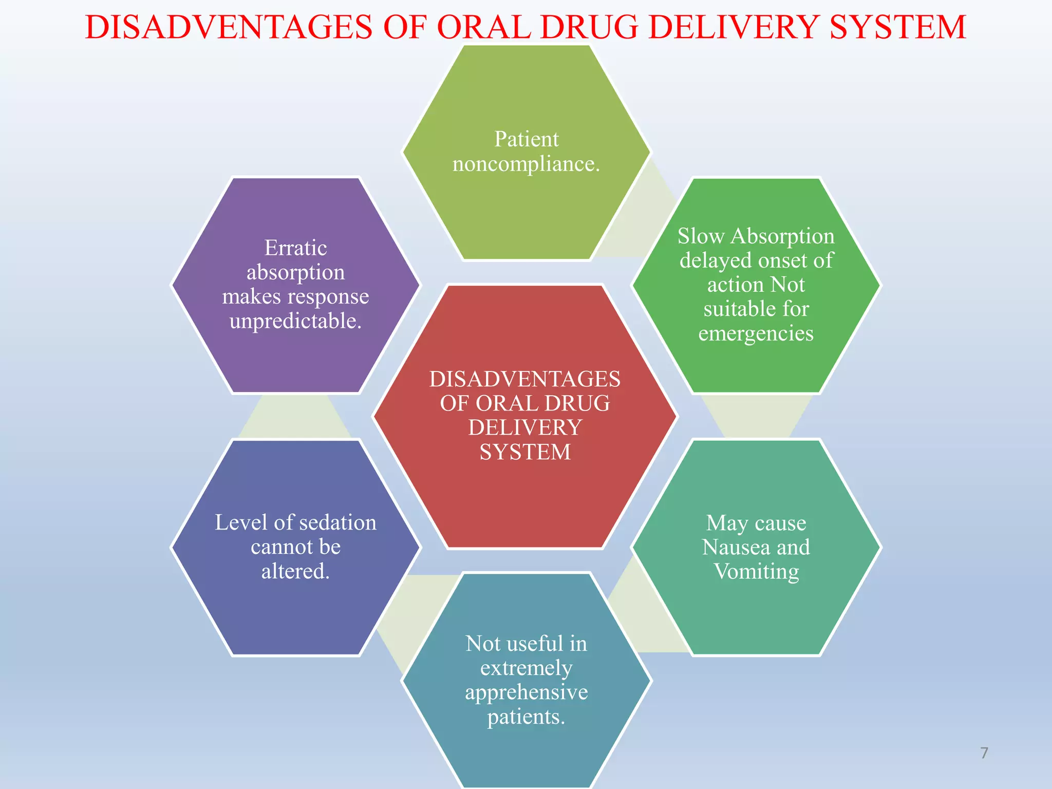 Oral Drug Delivery System.pptx