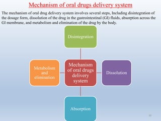 Oral Drug Delivery System.pptx