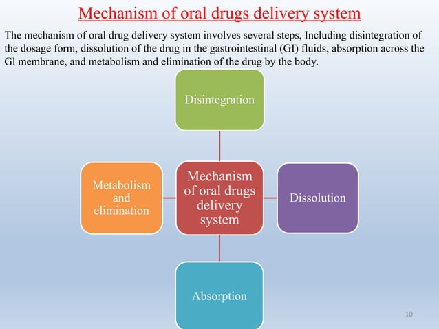 Oral Drug Delivery System.pptx
