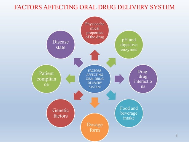 Oral Drug Delivery System.pptx