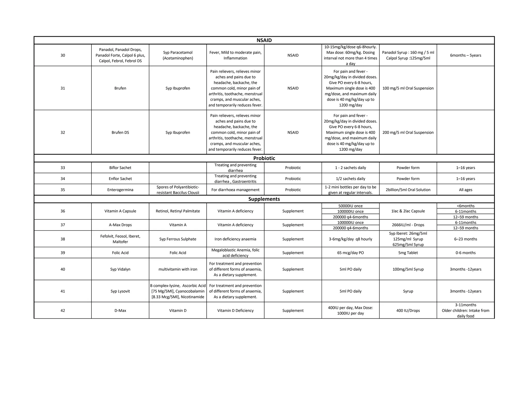 Pediatrics opd based oral drug dosages pdf | PDF