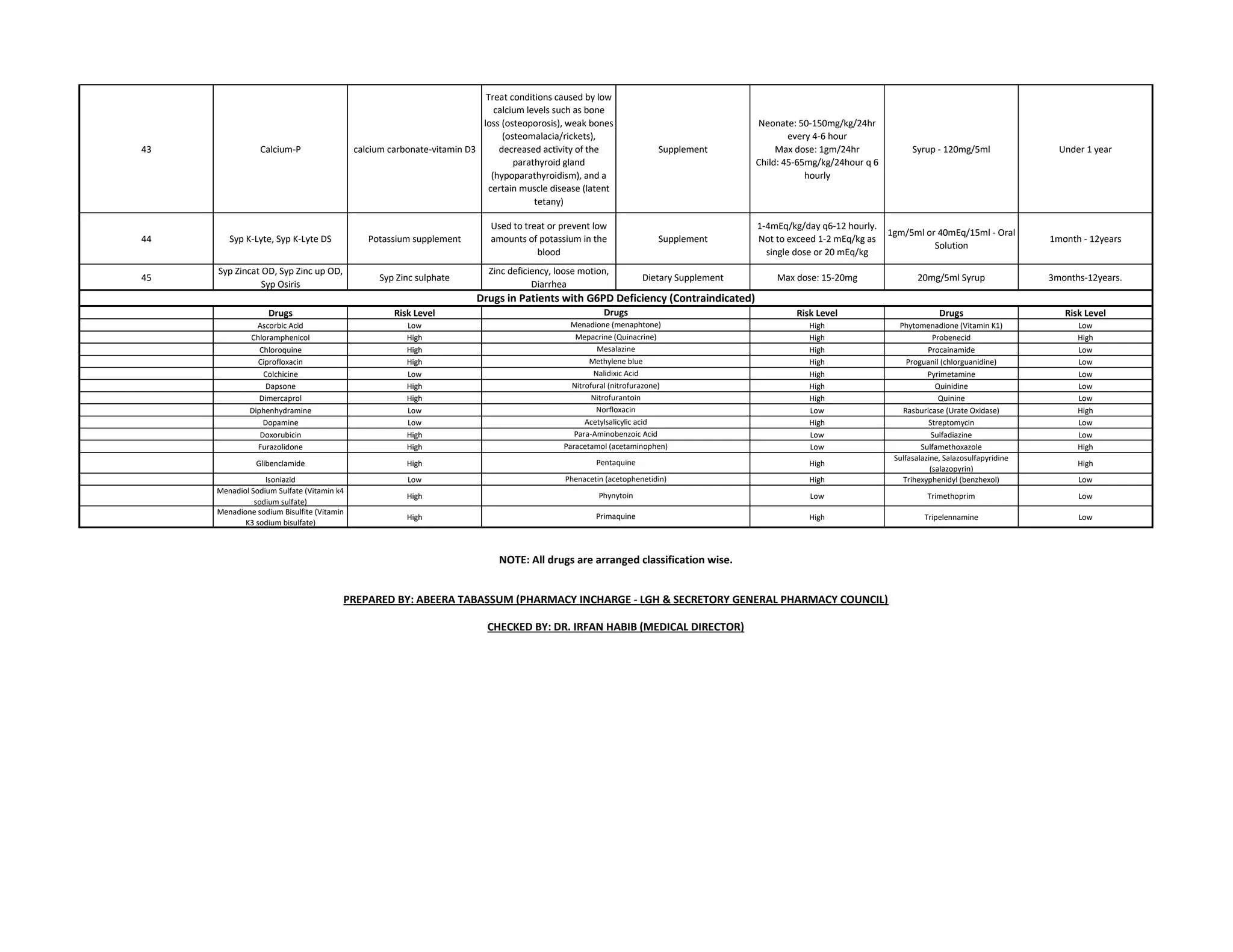 Pediatrics opd based oral drug dosages pdf | PDF